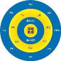 集成墙面与集成吊顶 