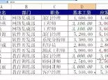 [TechNet微软课程]Microsoft.Office.Excel.2003实用技巧教程(3)