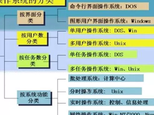 计算机软件基础 全15讲 同济大学 001-a