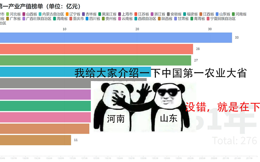 【动态数据】中国农业第一大省居然是?!