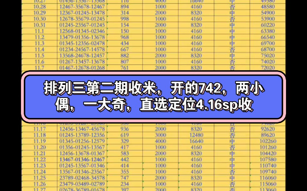 陈哥排列三第二期收米,开的742,两小偶,一大奇,直选定位4.16sp收