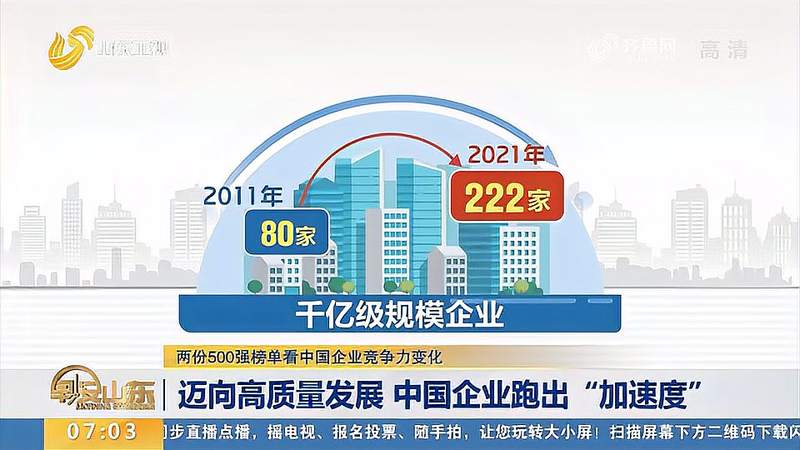 关注!2021年143家中国企业入围世界500强,全球竞争力显著提高