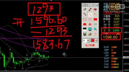 17蔡度宇交易系统4【如何运用好ATR指标】炒黄金入门[普清版]