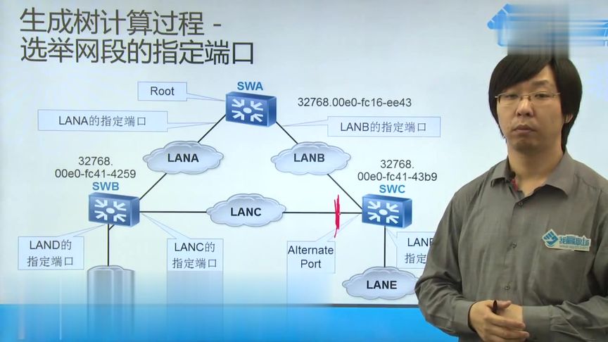 华为hcna认证网络工程师教程视频:第38讲,选举网段的指定端口