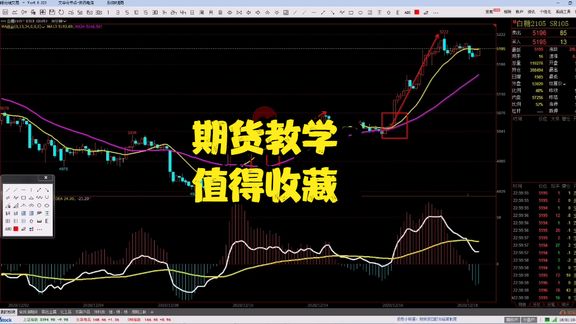 分享全网独一无二期货指标:五分钟K线识别之23种交易技巧