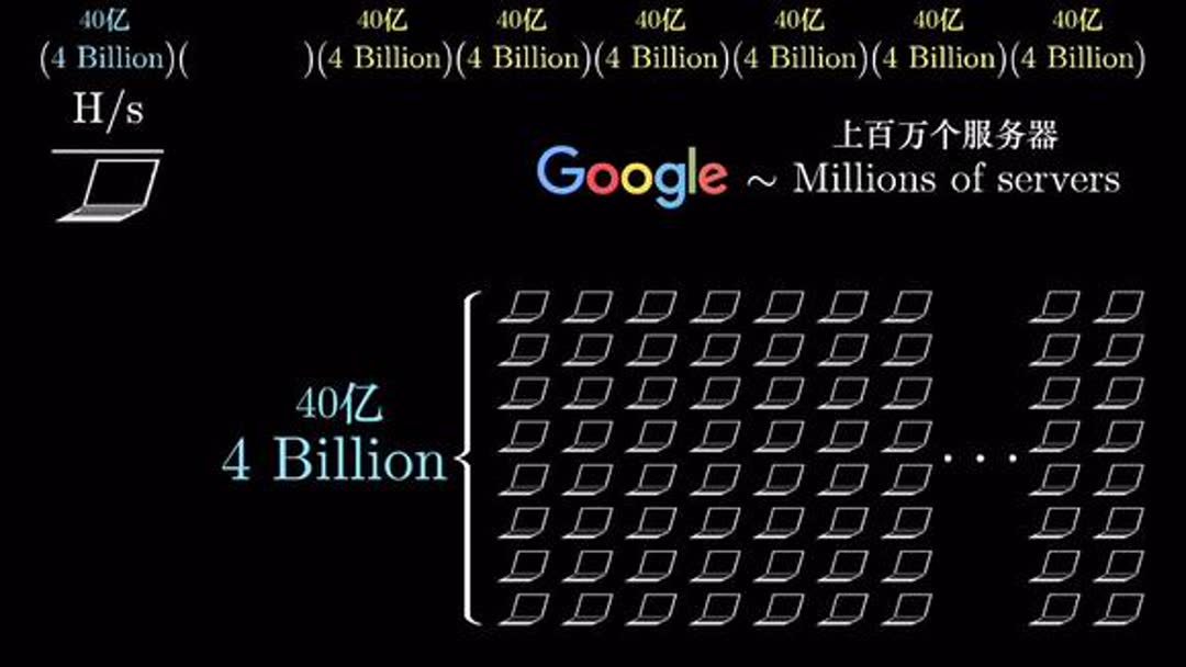 256位加密是什么?为什么说破解不了?动画详解背后的工作原理