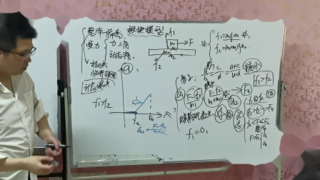 新高三一轮复习:物理板块模型