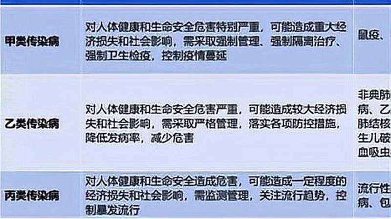 1月8日开始,新冠病毒感染“乙类乙管”对普通老百姓有什么影响?