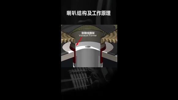 扬声器(喇叭)结构及工作原理。