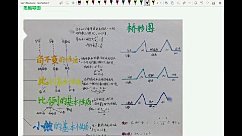 陈梓铫小微课:小学数学六年级-下 20190502 思维导图