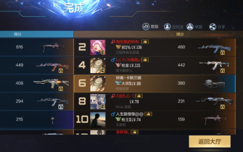 cf手游:p90冲锋枪武器实验室第三次修改,一代神器的陨落