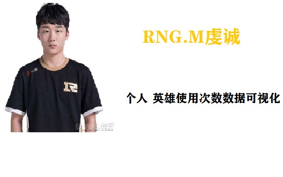 KPL RNG.M虔诚选手个人英雄使用次数数据可视化