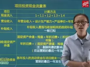 2017造价工程师考试课程-建设工程造价案例分析-优路网校-投资估算与...