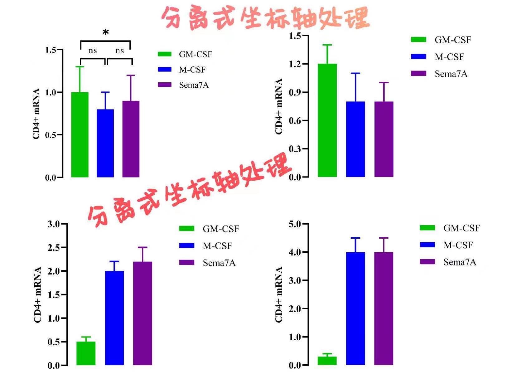 分离式坐标轴的处理——GraphpadPrism