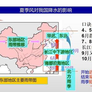 快乐中学地理 