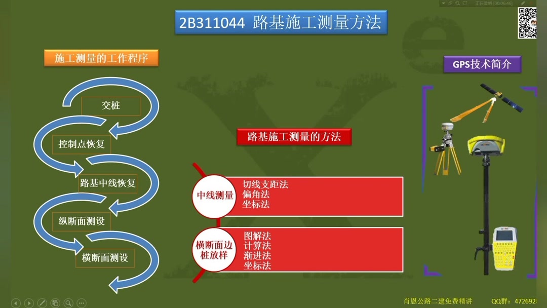 2019二建公路实务.肖恩-5