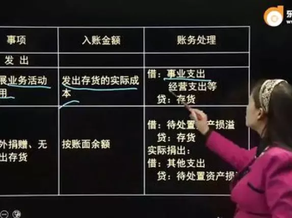 初级会计实务 课时 64 第十章 事业单位会计基础 3