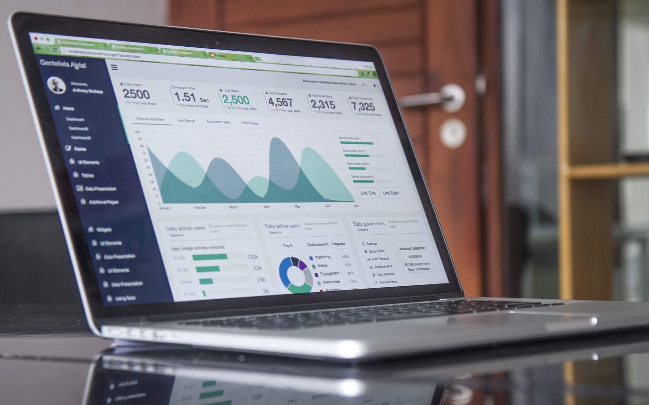 STATA入门第三周:回归分析以及宏指令变量