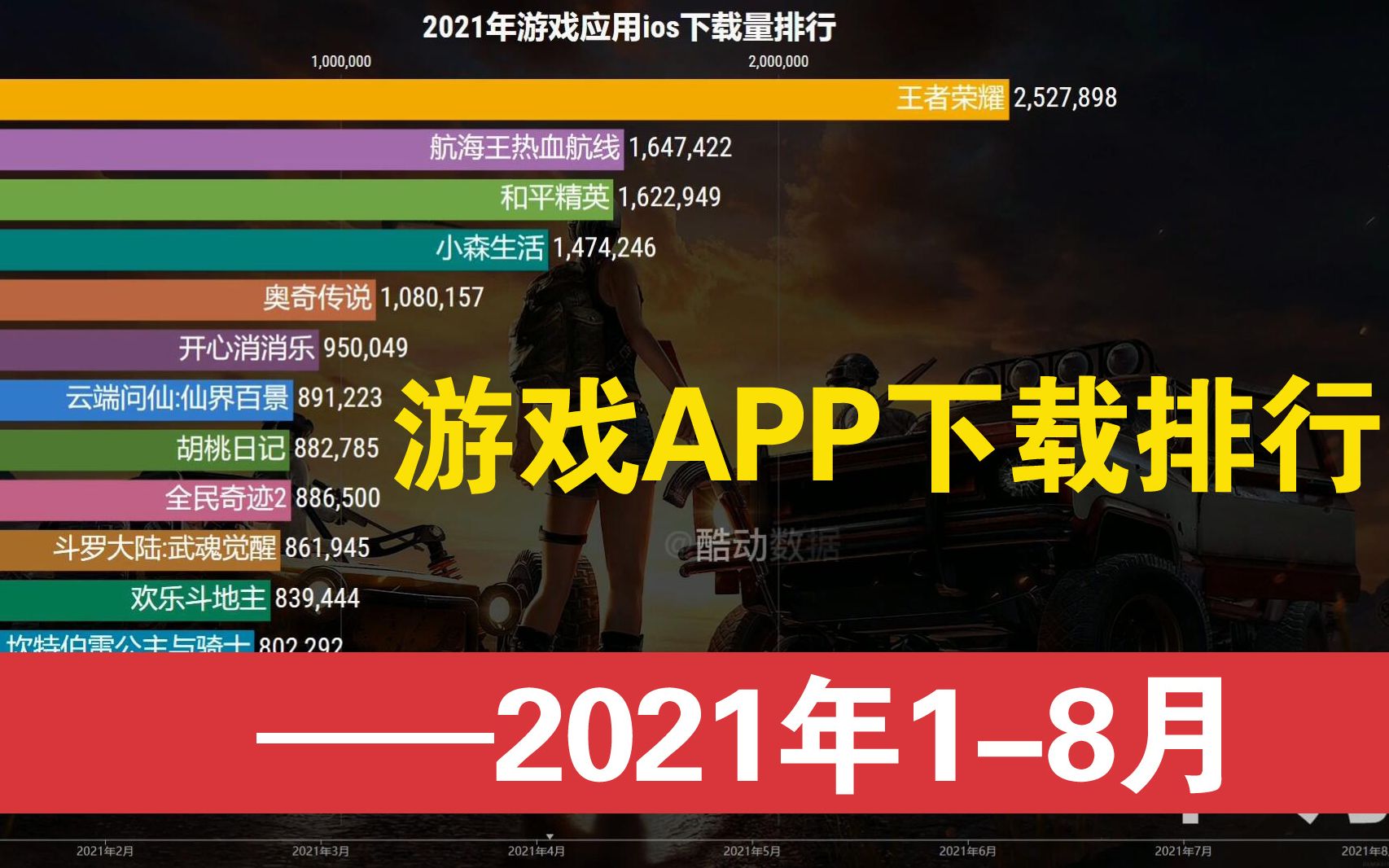 1-8月游戏下载量排行榜,6月摩尔庄园为什么暴涨