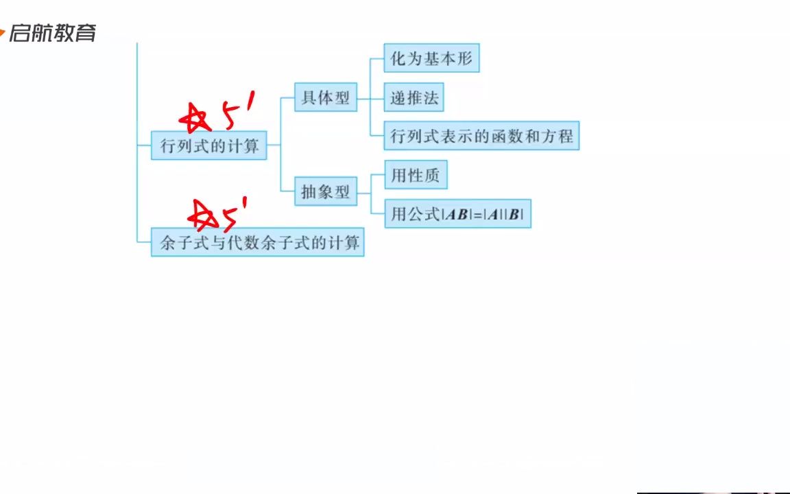 2023考研数学 张宇高数强化18讲加基础30讲 云盘含讲义2.mp4