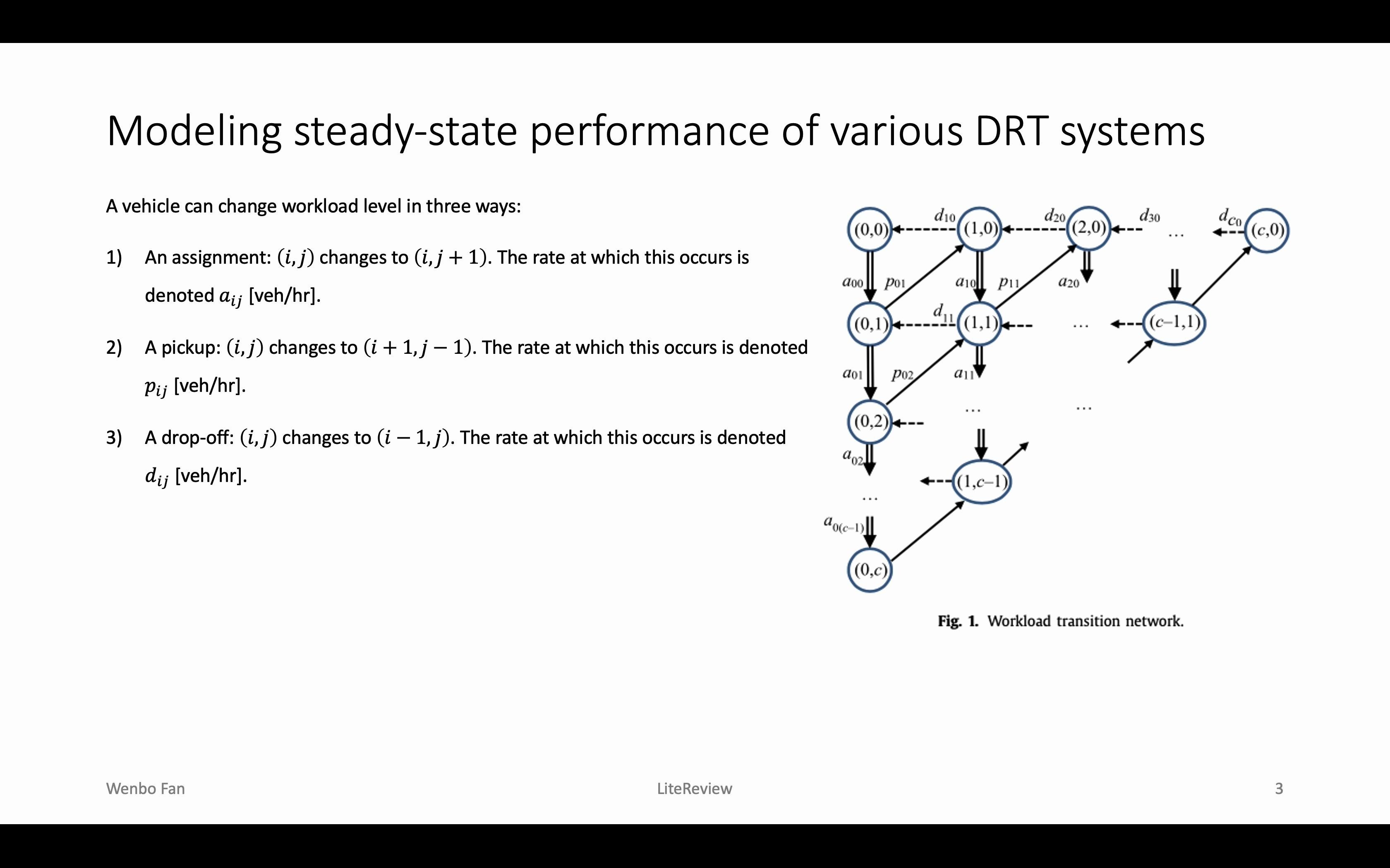 需求响应运输服务的一般模型