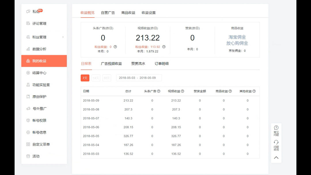 2018自媒体流量主收益