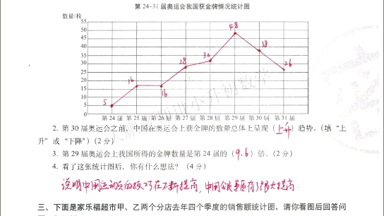 ...版)(五年级下册)《第二单元检测卷》《答案解析》 #教育# #小学数学#