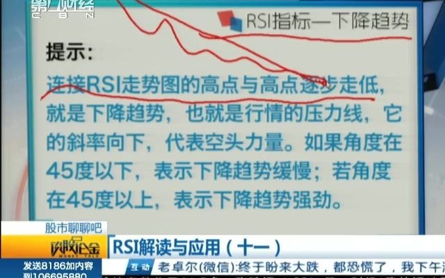 RSI指标解读与应用(11)-1