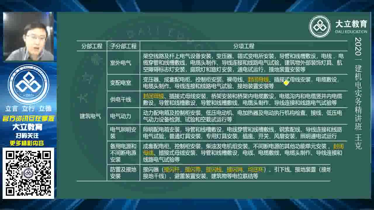 2021年一建机电实务王克-精讲班备考15建筑电气工程施工技术