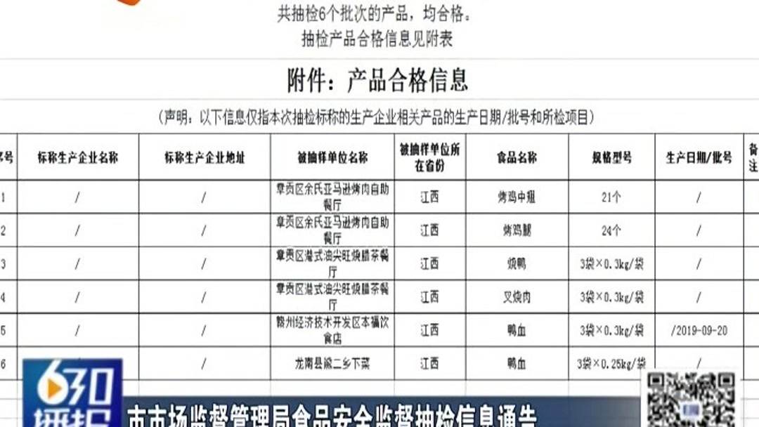 市市场监督管理局食品安全监督抽检信息通告