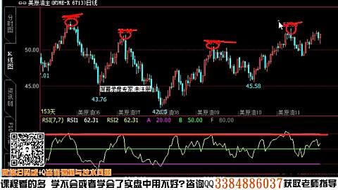 周期共振如何操作【期货螺纹钢盈亏比教程】RSI指标分析