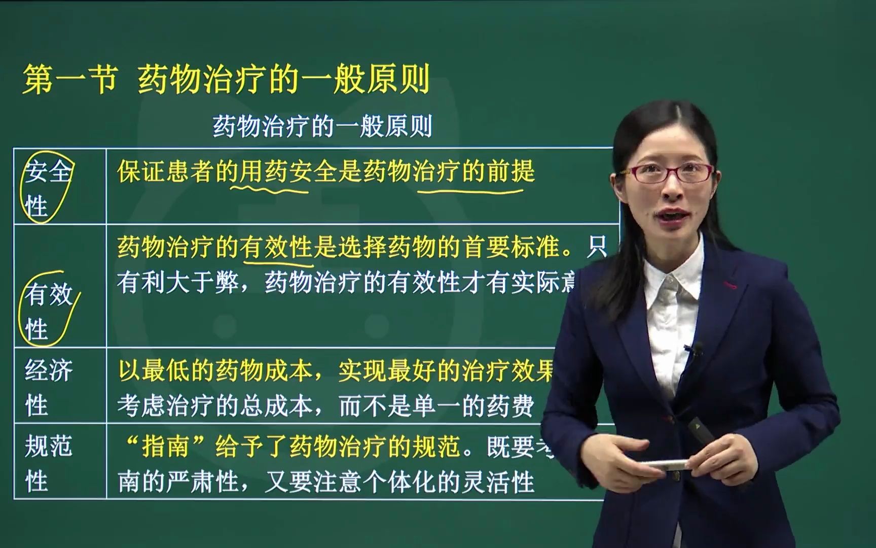 ...101考试视频无忧冲刺 药物治疗的一般原则、药物治疗的基本过程01