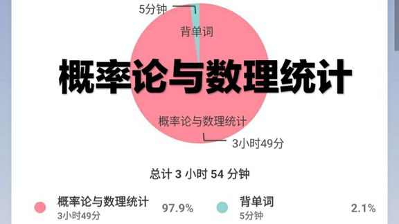 是什么让妙龄少女走向自闭? 哦!原来是《概率论与数理统计》!