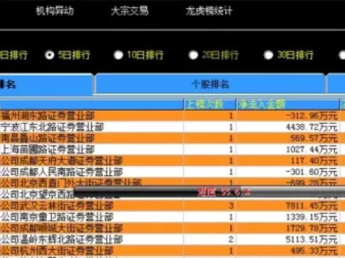 3分钟学会如何分析股票!K线 布林线 MACD
