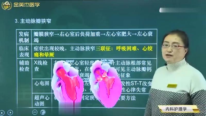 心脏瓣膜病03主动脉瓣狭窄:发病机制,临床表现及辅助检查