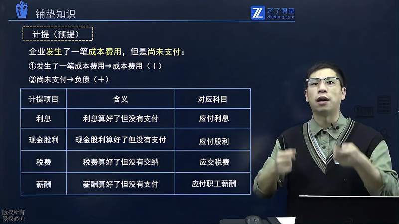 2023周周老师《初级会计实务》精讲:0203主要经济业务账务处理1