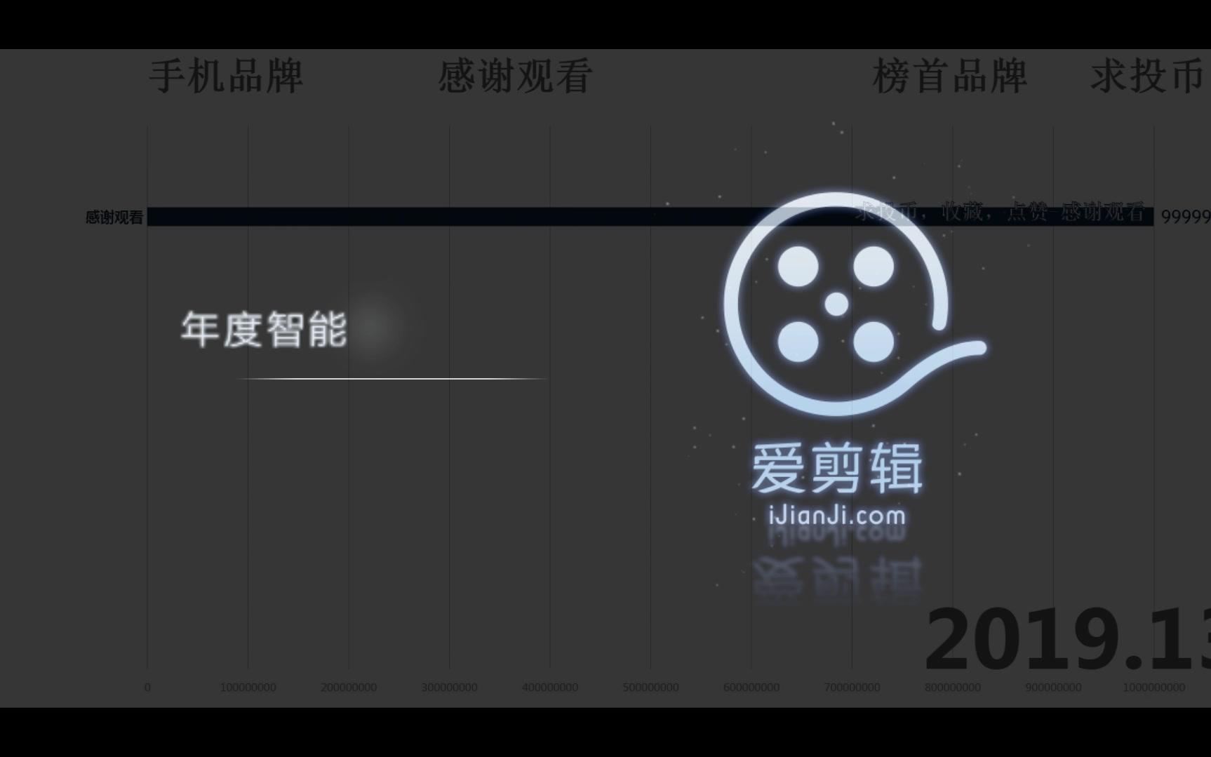 [数据可视化]2014-2017年度智能手机热度排行(百度指数)