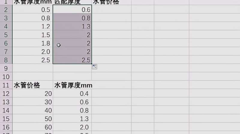 EXCEL技巧 匹配范围多值中获取最小值,跟平时范围查找不一样