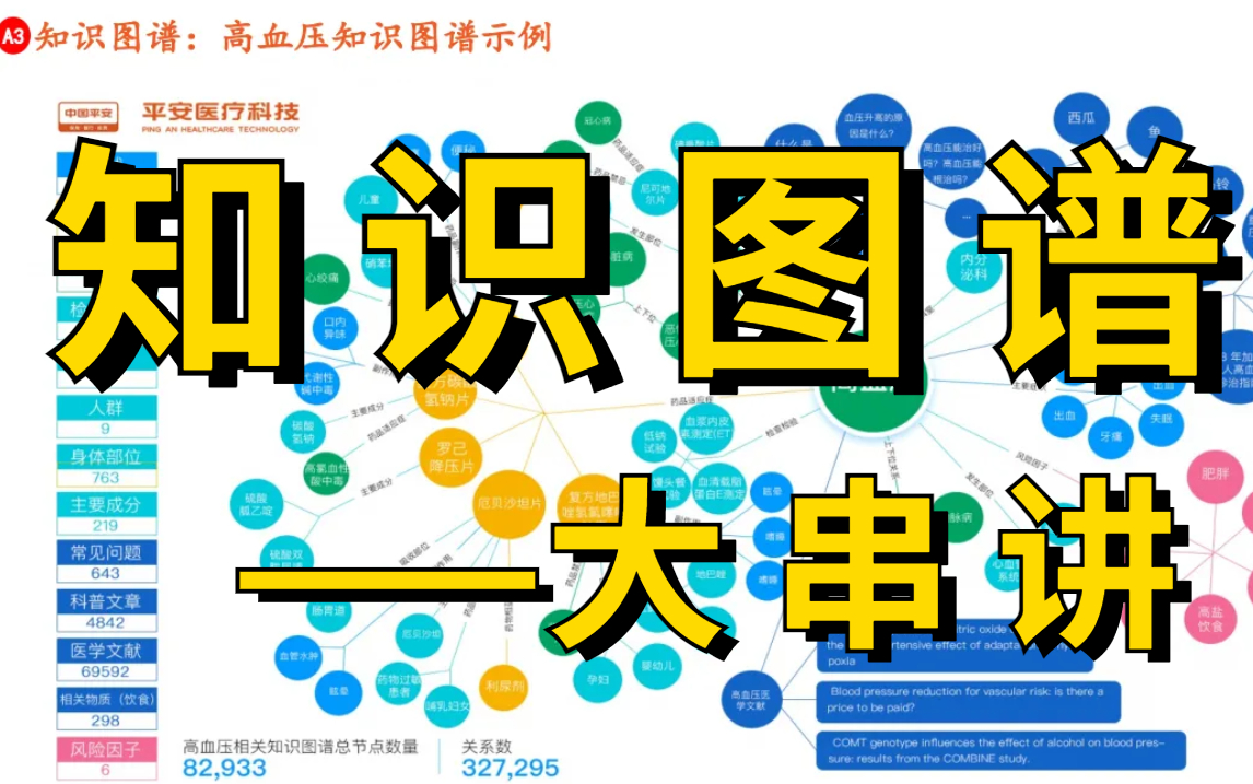 ...论文/知识图谱嵌入/知识图谱可视化/知识图谱可视化/知识图谱问答!