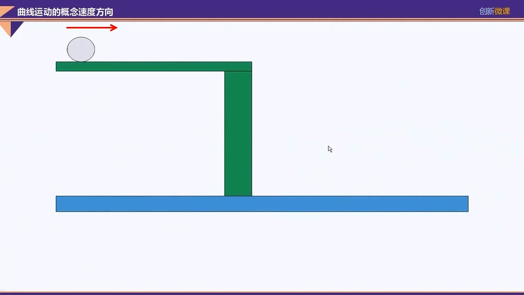 如何画出曲线运动的速度方向?