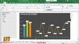 excel图表颜色修改视频:背景填充折线图添加渐变垂直线条