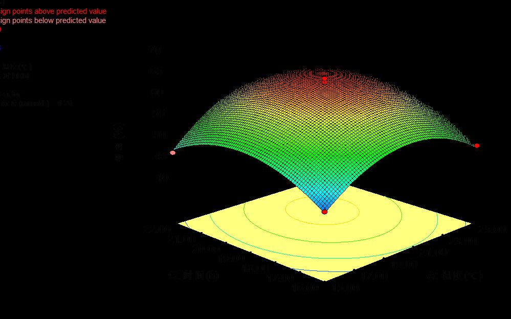 KMP算法的进一步优化