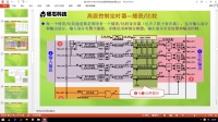 第018章 STM32外设之高级控制定时器(第10节)_输出比较