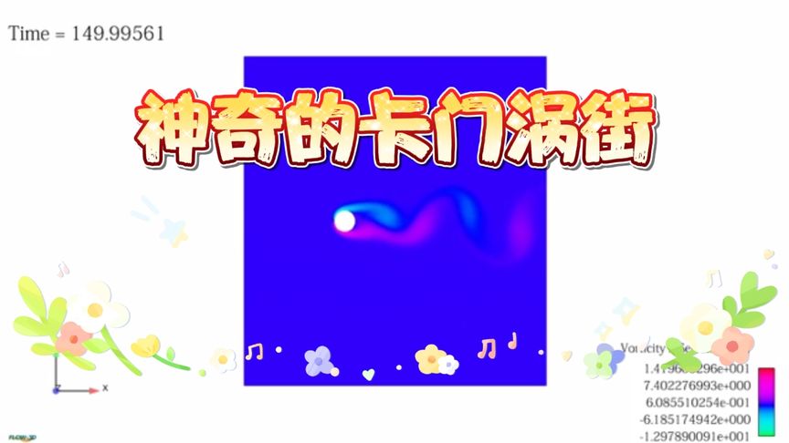 Flow3D数值模拟|神奇的卡门涡街