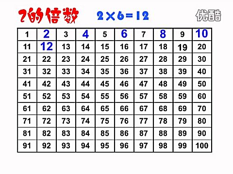 2、5的倍数的特征(微课)