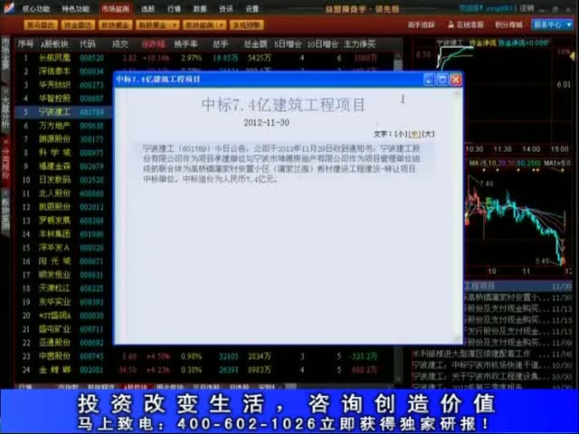 PMI指数上升 技术显示超卖!