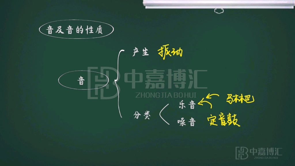 【教师招聘与特岗教师考试】音乐学科——音及音的性质