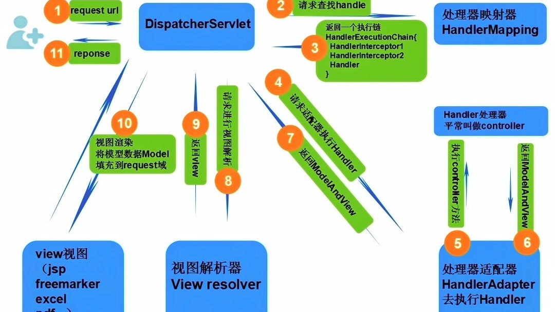 SpringMVC:使用JSR303实现表单数据校验的步骤