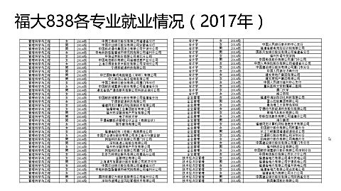 2019年福州大学838管理学综合考研指导——适用于2019年报考管理...