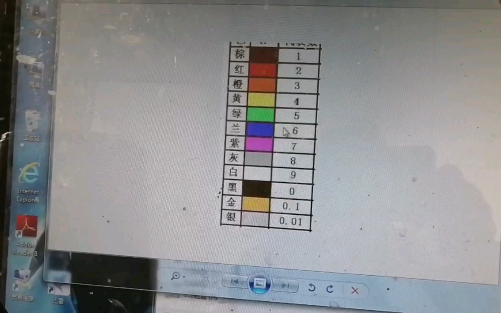 用万用表,测量电阻,4色环电阻。